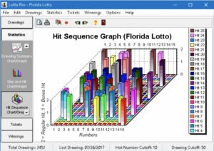 Lotto Pro Review: Because We All Need to Believe in Miracles - Lottery ...