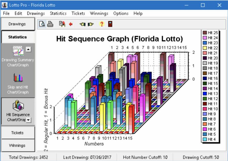 Lotto Pro Review: Because We All Need to Believe in Miracles - Lottery ...