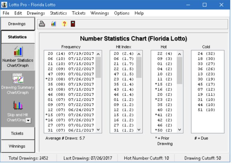 Lotto Pro Review: Because We All Need to Believe in Miracles - Lottery ...