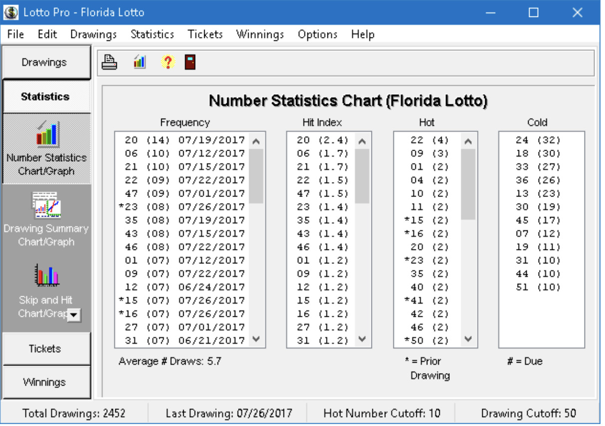 Lotto Pro Review: Because We All Need to Believe in Miracles - Lottery ...